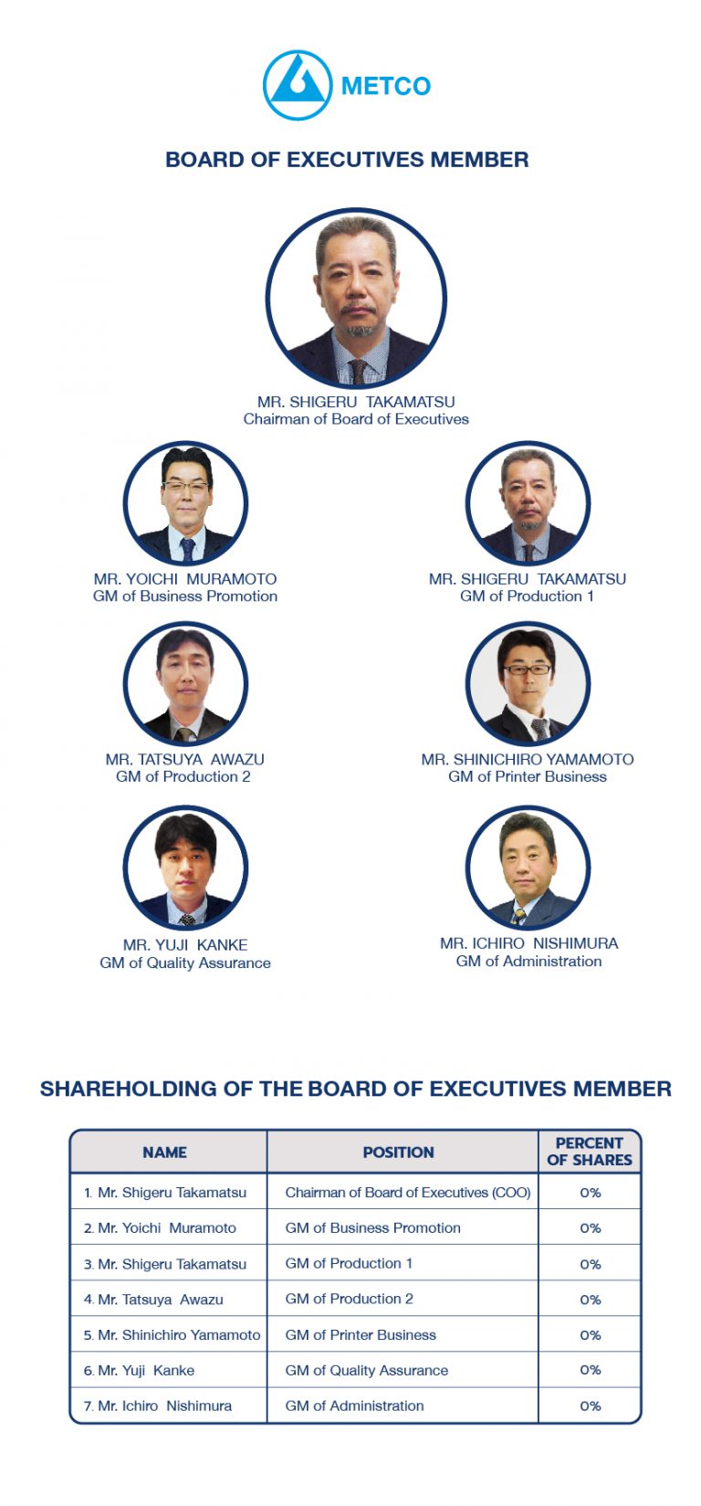 Board Of Executives Member | Company Profile | METCO