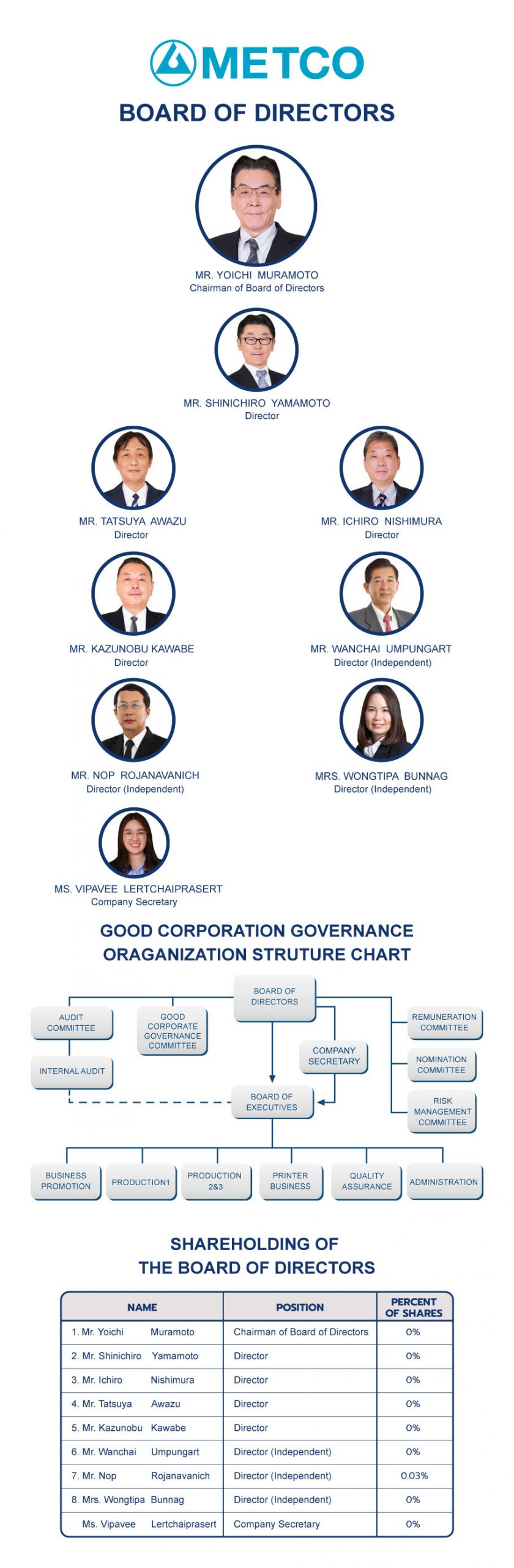 Board Of Directors Member | Company Profile | METCO