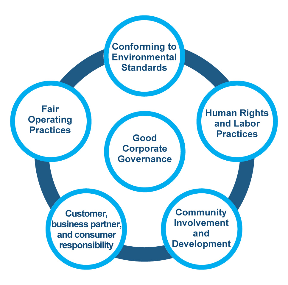 Social policy and guidelines | METCO