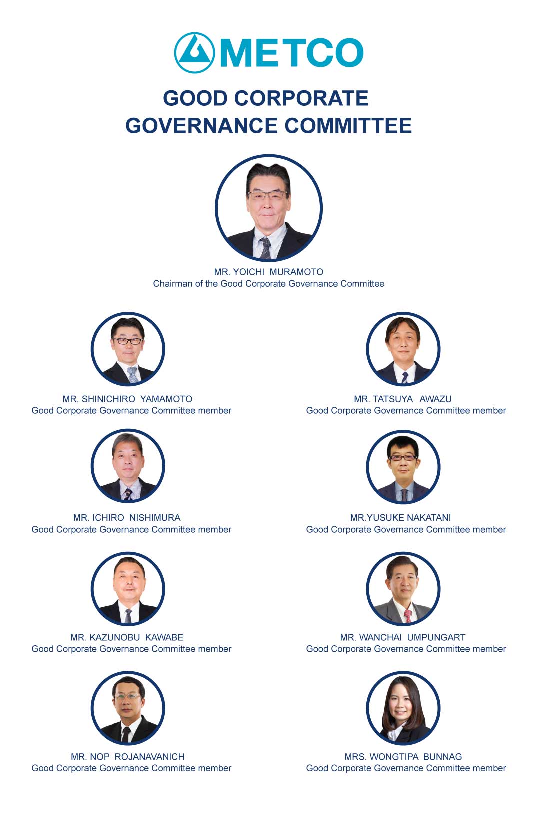 Good Corporate Governance Committee | Corporate Governance | METCO