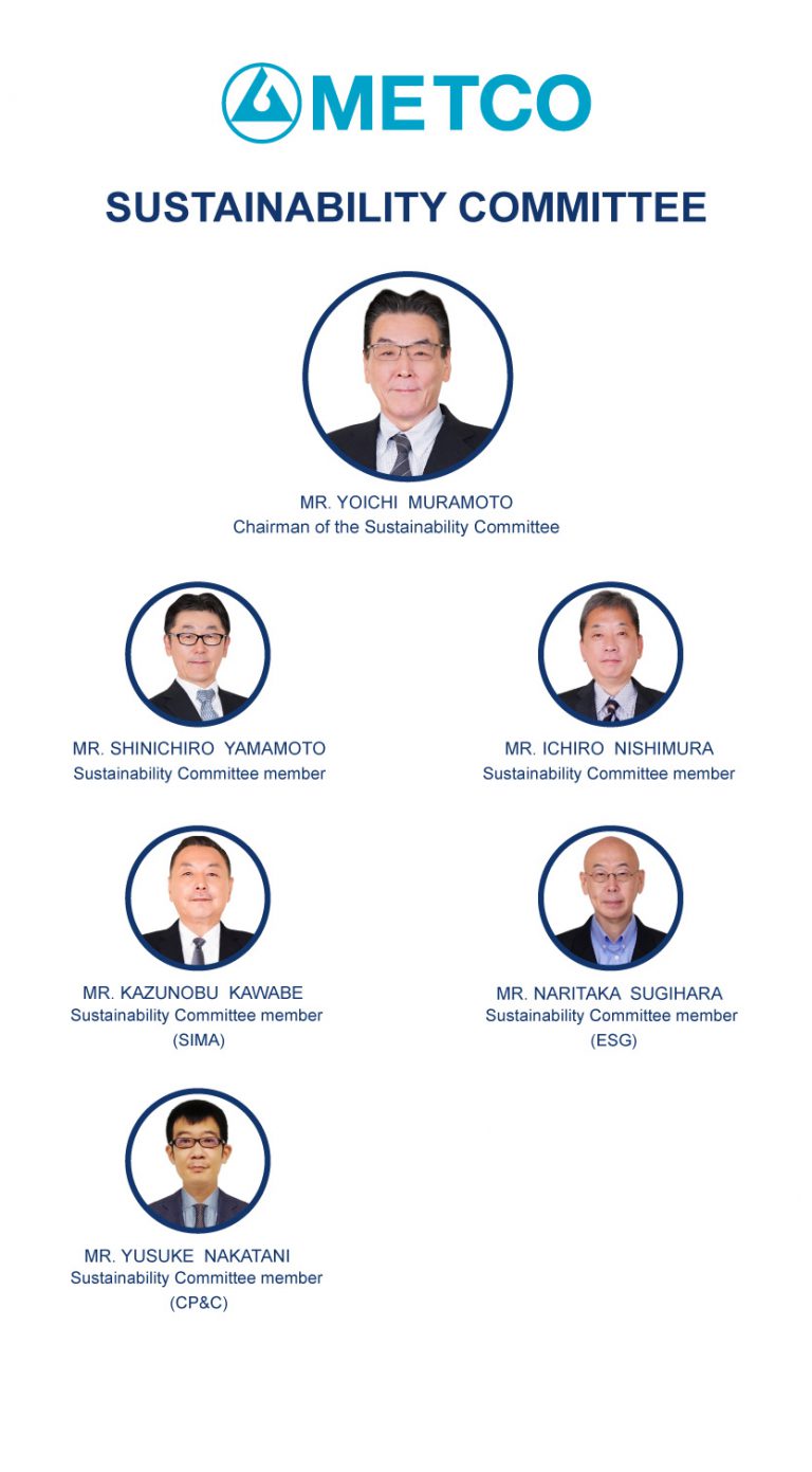Sustainability committee | Business Sustainability Development | METCO